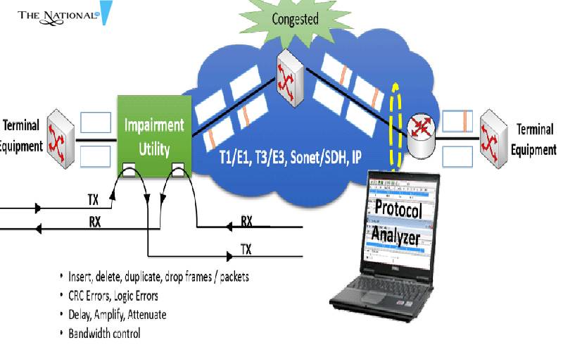 Network Protocol Analyzer Introduction