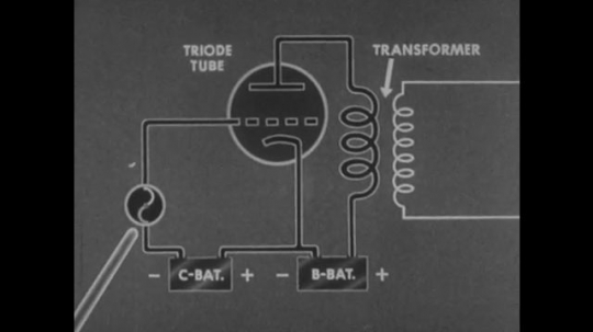 UNITED STATES: 1950s: Diagram of a triode tube. Diagram of a ...