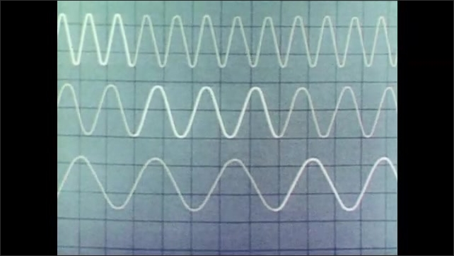 1970s: Illustration of length between waves. Three different wave ...