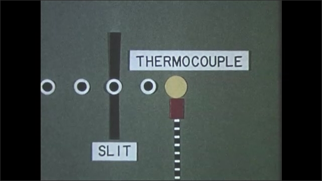 1960s: Cut out shapes diagram light hitting thermocouple. Shapes ...