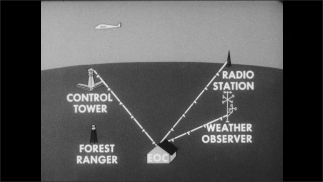 1960s: UNITED STATES: schematic of surveillance during nuclear ...