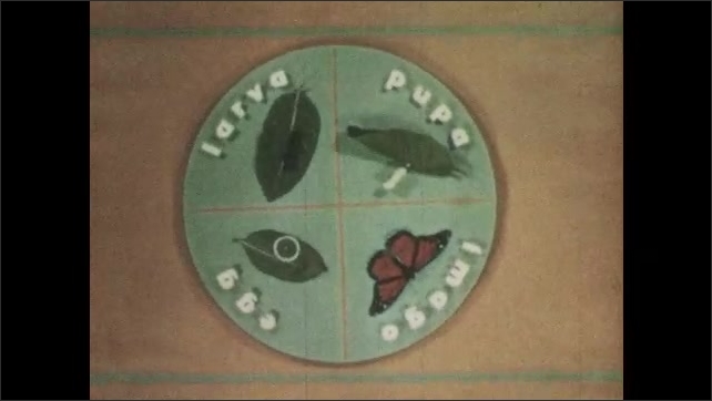 1960s: Spinning circle divided into 4 quadrants, each representing a ...