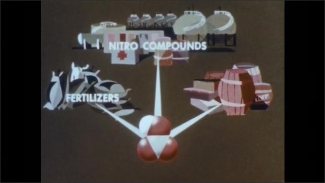 1960s: Animation. Lines point from nitric acid molecule to “FERTILIZERS ...
