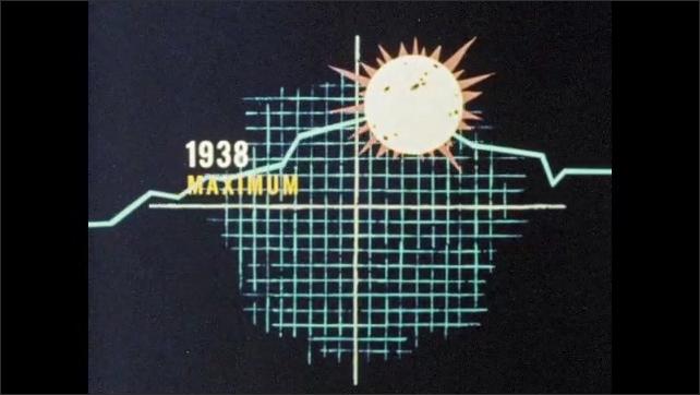 1950s: Sunspot. Arrow points to surface of animated sun. Temperatures ...