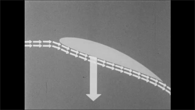 1960s: Airplane in flight. Arrows appear over airplane. Animated ...