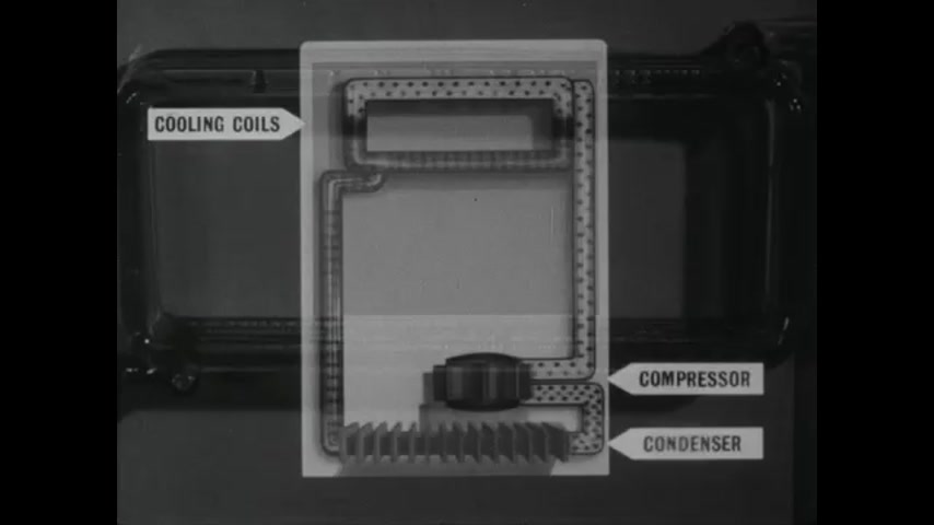 1960s: Animated diagram of refrigerant moving through refrigerator ...