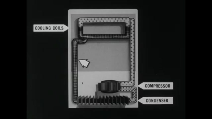 1960s: Gas burner in the gas fired refrigerator. Model of how a ...