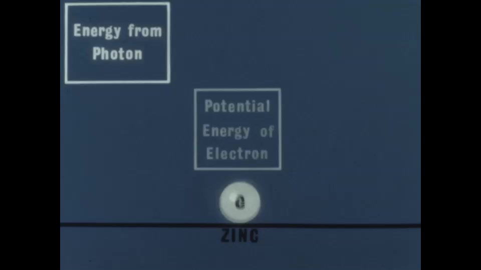1960s: An animated, labeled drawing demonstrating photons and electrons ...