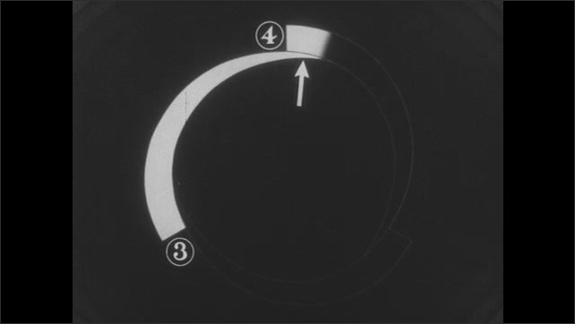 1930s: Animation of circular movement in three sections. Arrow points ...