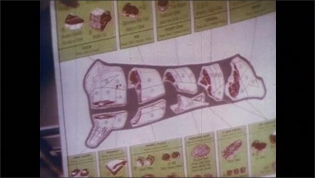 1970s: Woman holds up illustrated chart showing cuts of meat from side ...