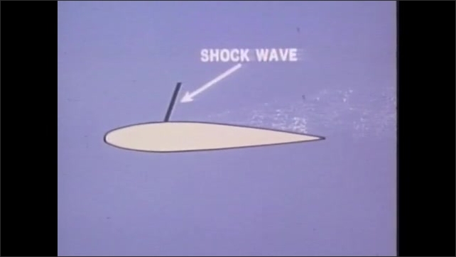 1970s: UNITED STATES: Shock wave label on diagram of plane wing. Jet ...