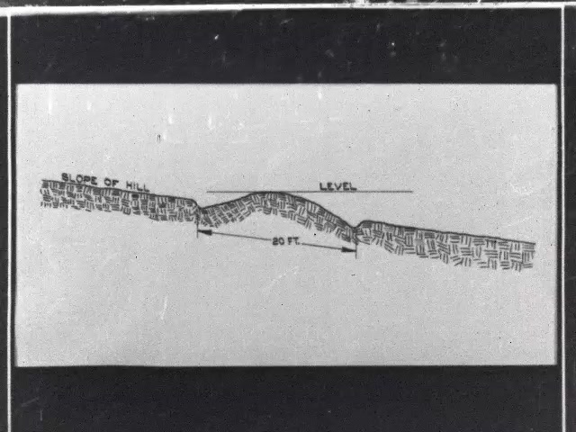1940s: diagram showing the hill with measurement and slope, man driving ...