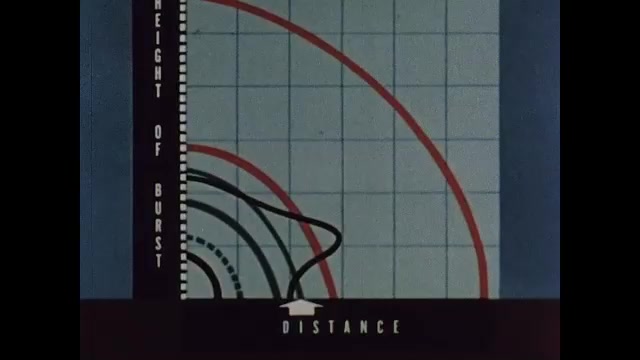 1960s: Chart. Arrow along bottom of chart points to different lines ...
