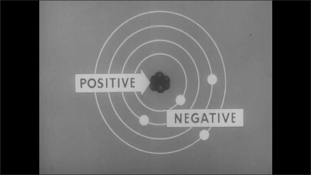 1950s: Illustrated atom. Signs and arrows appear over atom. Balloon ...