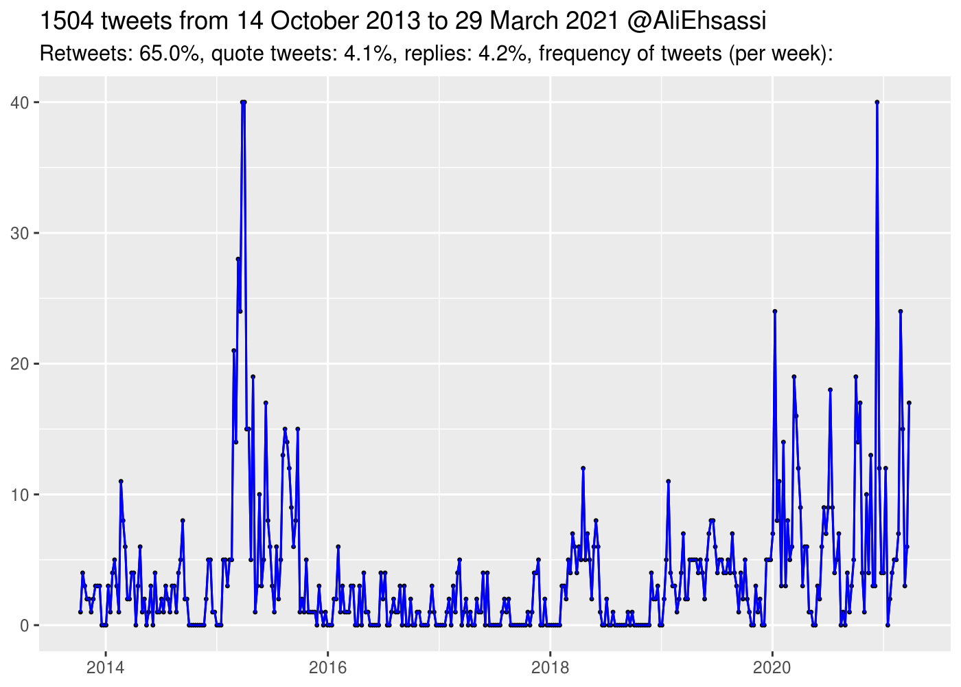 Ali Ehsassi | Politicians on Social Media