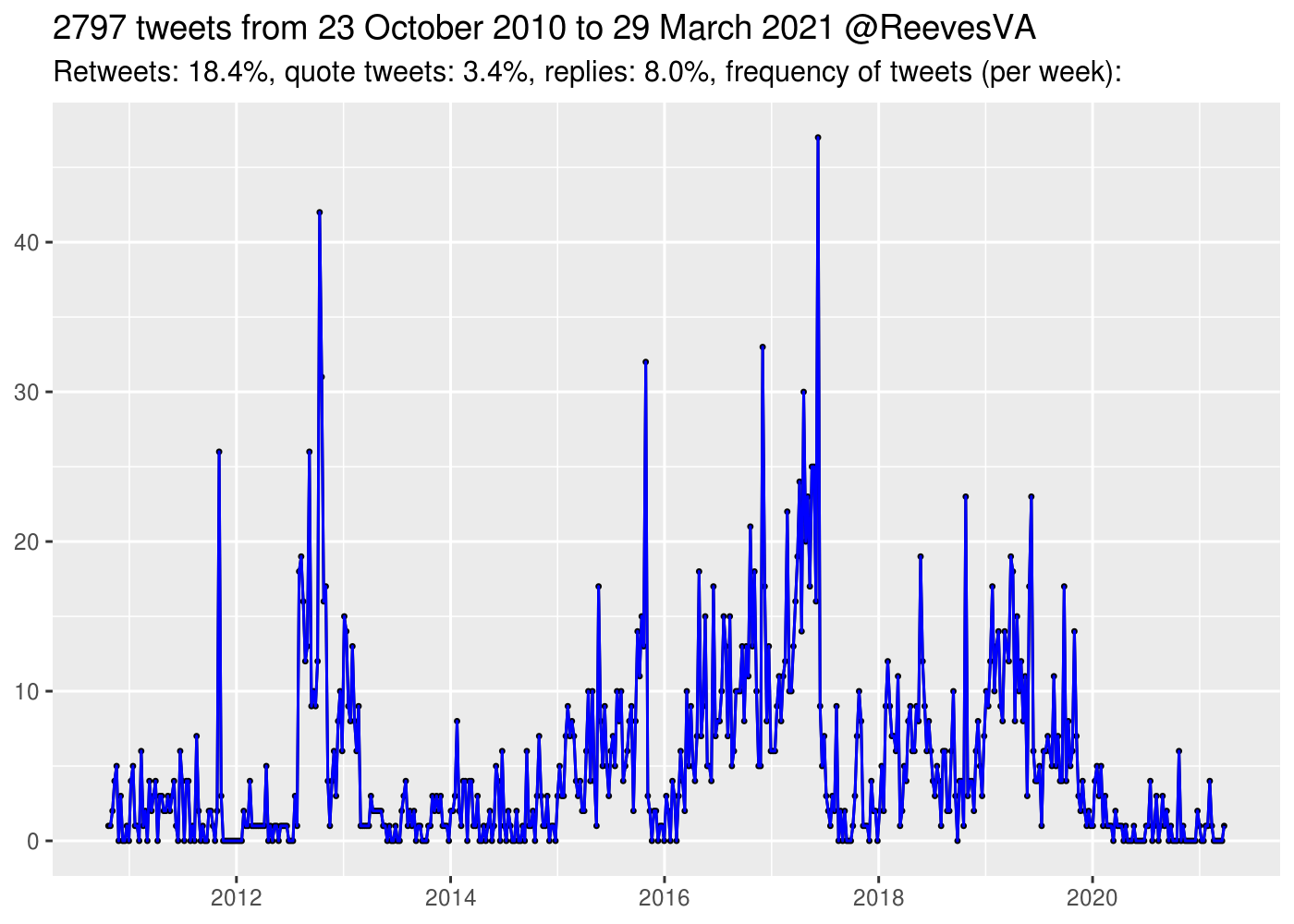 Bryce Reeves | Politicians on Social Media